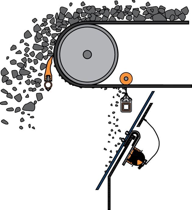 Storage Sorrow: Loosening Silo & Hopper Clogs in Cement Plants | Hub-4